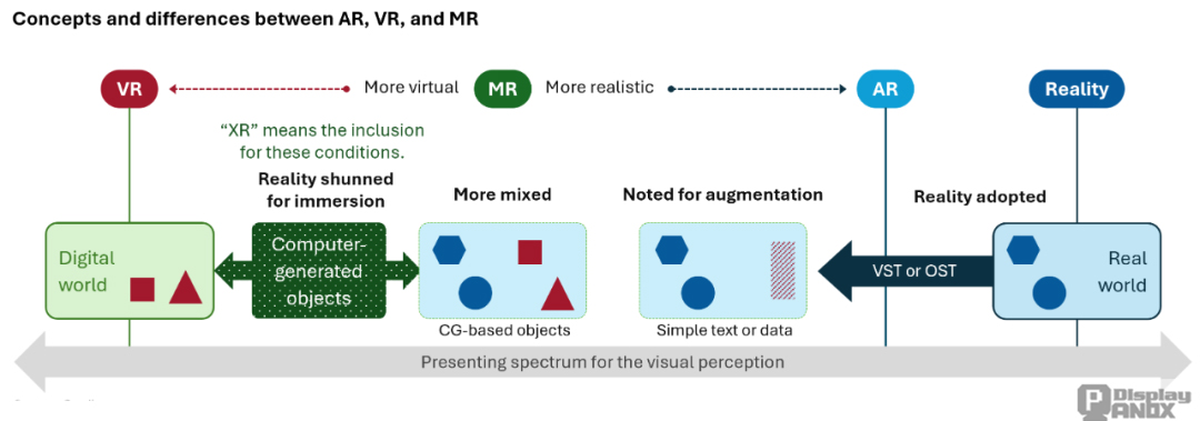 Silicon-Based & Micro OLED Display Technology Powering the XR and VR ...
