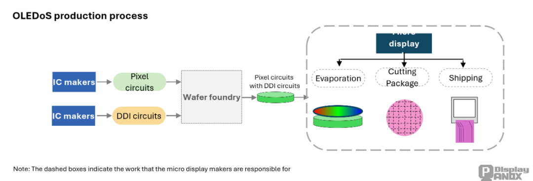 Silicon-Based & Micro OLED Display Technology Powering the XR and VR ...