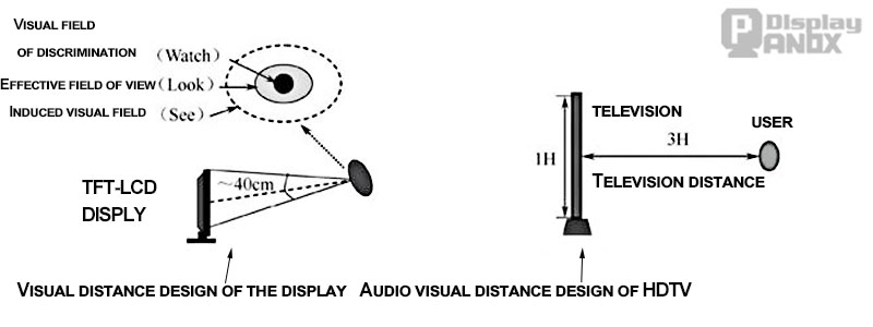 What is TFT LCD? Understanding Basic Parameters of TFT-LCD Technology ...