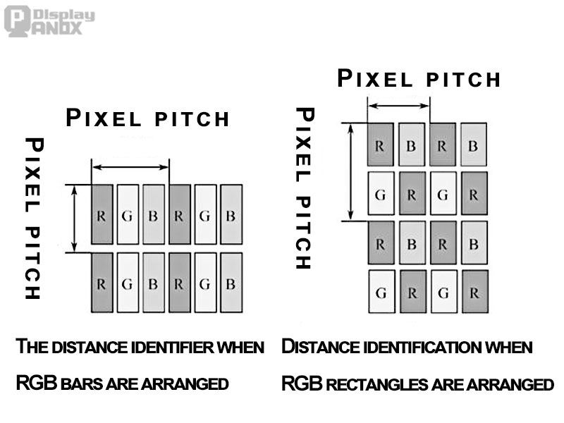 Was ist TFT LCD? Grundlegende Parameter verstehen von TFT-LCD ...