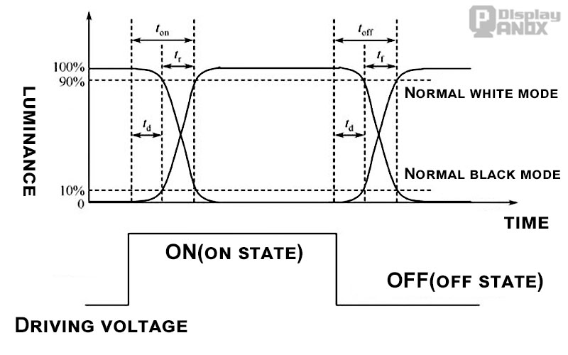 What is TFT LCD? Understanding Basic Parameters of TFT-LCD Technology ...