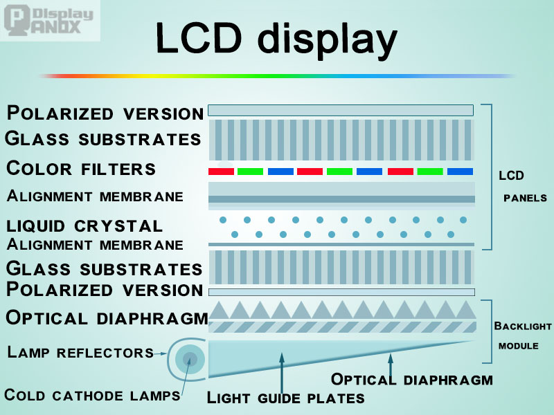 LCD vs LED vs OLED vs Micro LED vs Micro OLED: Which Display is Best ...