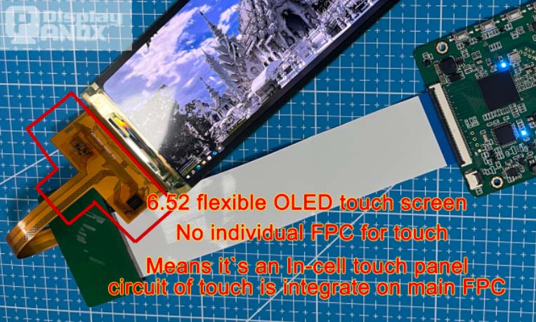 Flexible AMOLED Решения для сенсорных экранов: технологии In-Cell и On ...