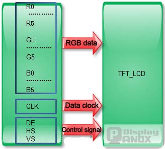 序列與平行 RGB 介面：主要差異和完整 LCD Display 介面指南 - OLED/LCD 提供者