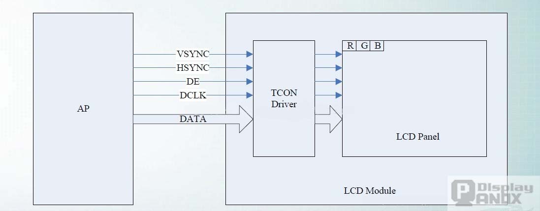 シリアル vs パラレル RGB インターフェース: 主な違いと完全版 LCD Display インターフェースガイド - OLED/LCD ...